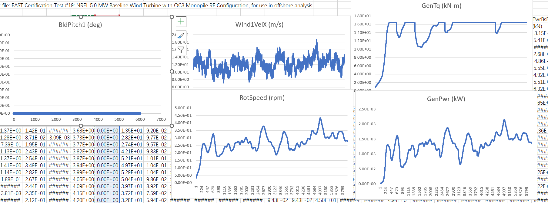 Two problems encountered when running fast are related to pitch angle · Issue #1408 · OpenFAST ...