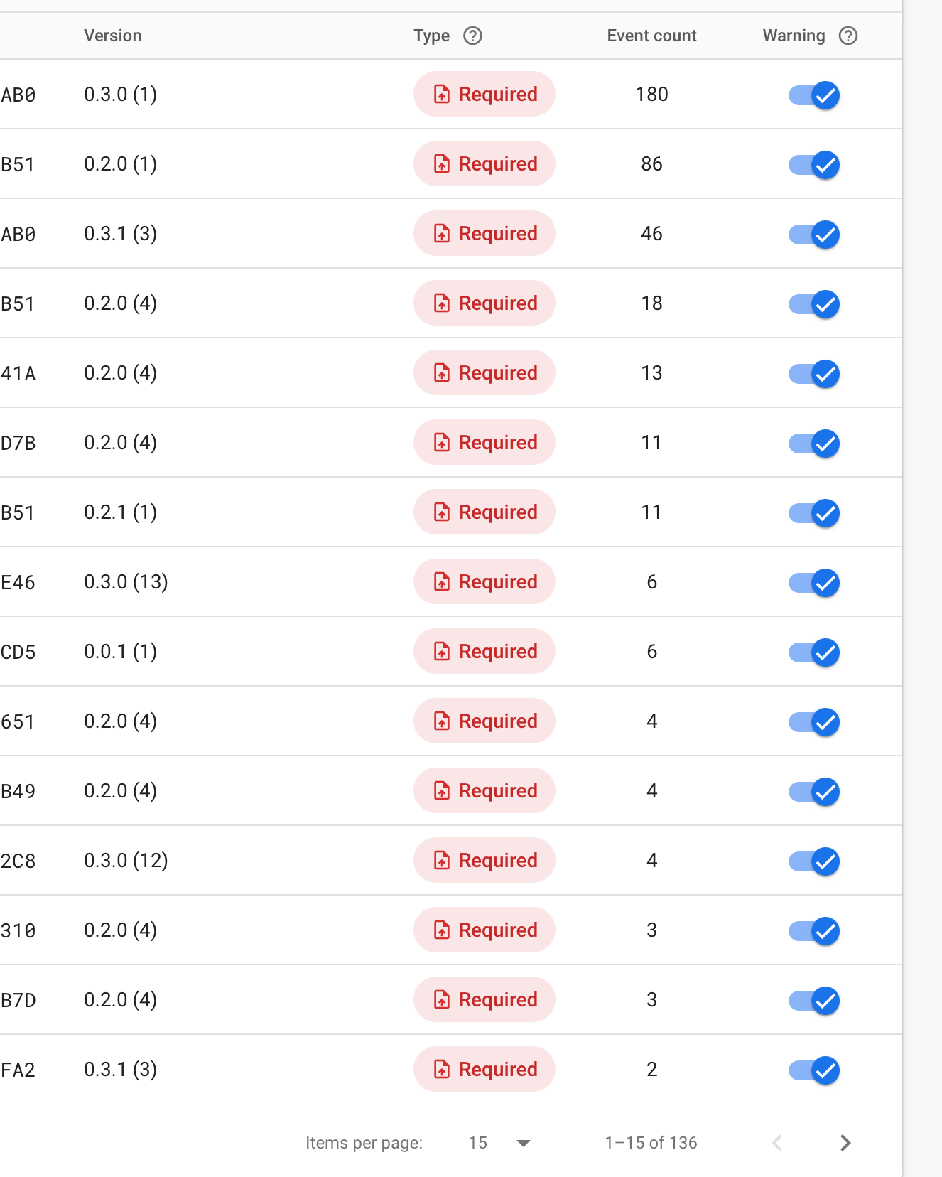 Crashlytics detected a missing dSYM files ! · Issue #67 · FlutterFlow/flutterflow-issues · GitHub