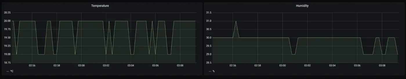 GitHub - astate85-dot/IoT-Grafana