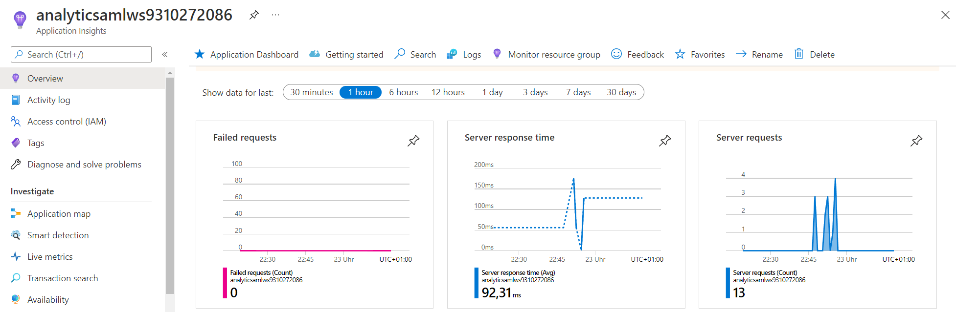 GitHub - gomiles/AzureML