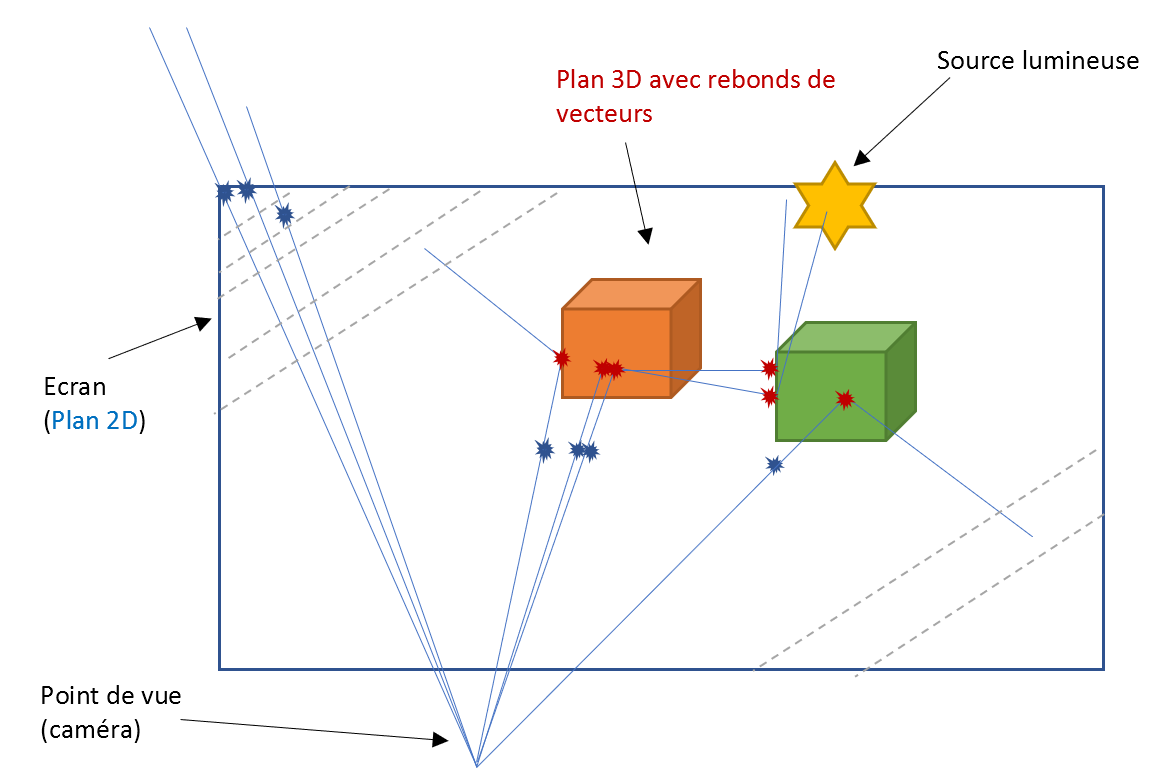 GitHub - hattmt/Cuda3DRaytracing: basis of ray tracing: 2 luminosity ...