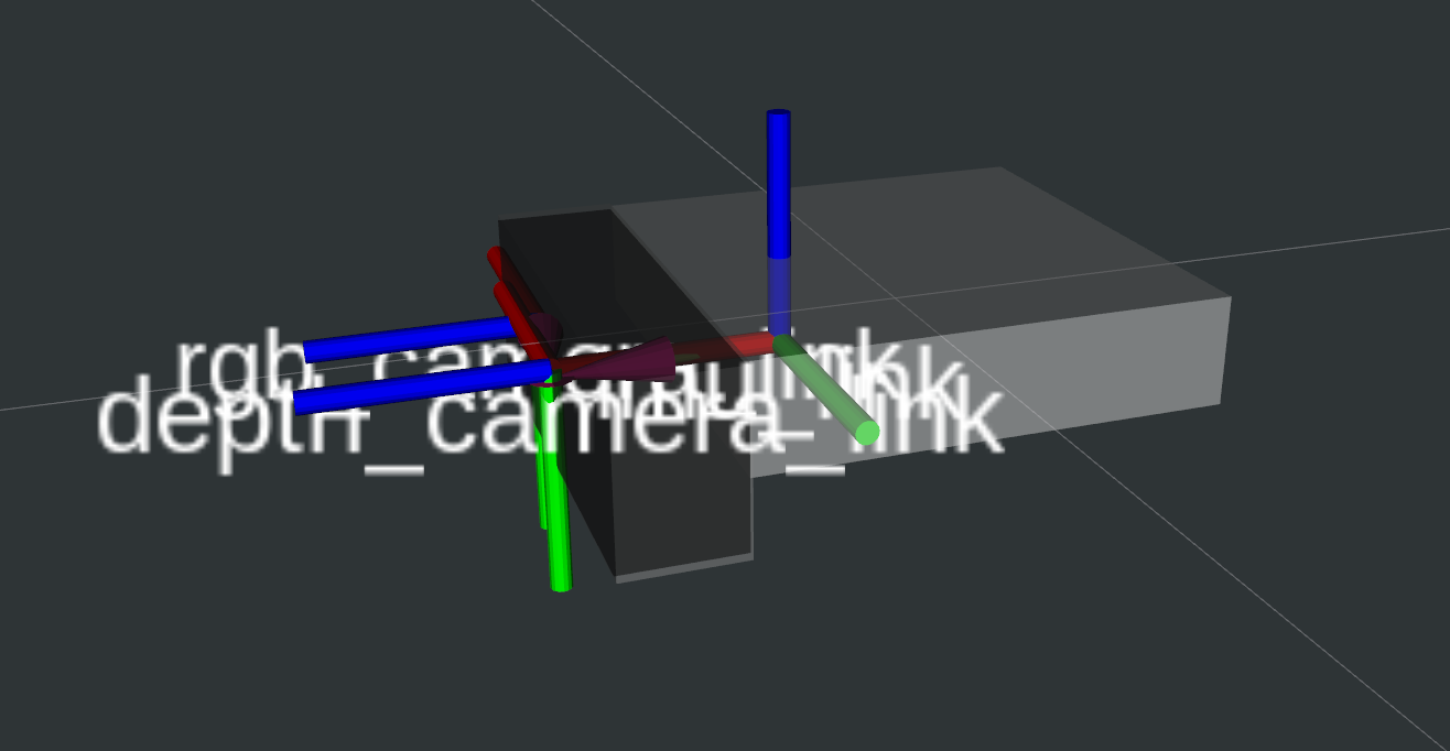 Transforms published to TF do not match physical sensor · Issue #85 ...