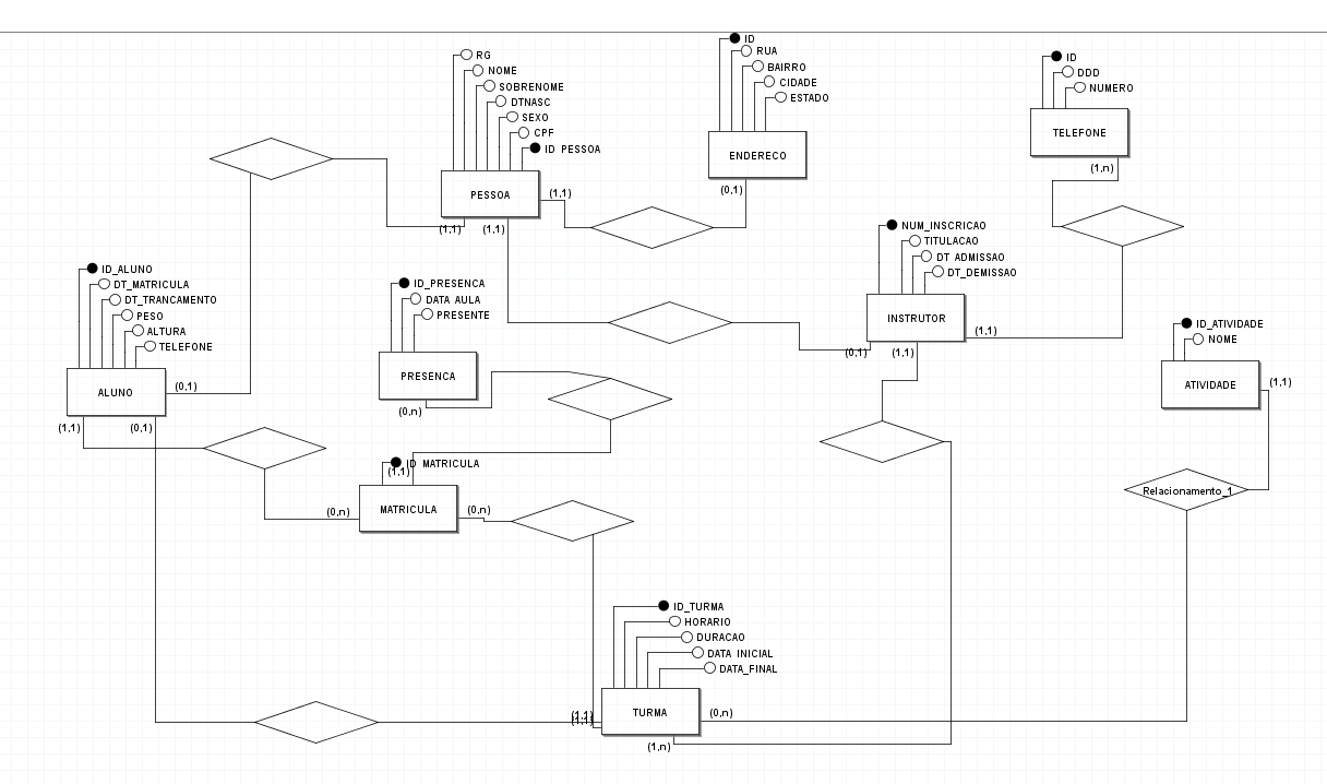 GitHub - danielfitipaldi/desafioSQL: Desafio de Modelagem SQL