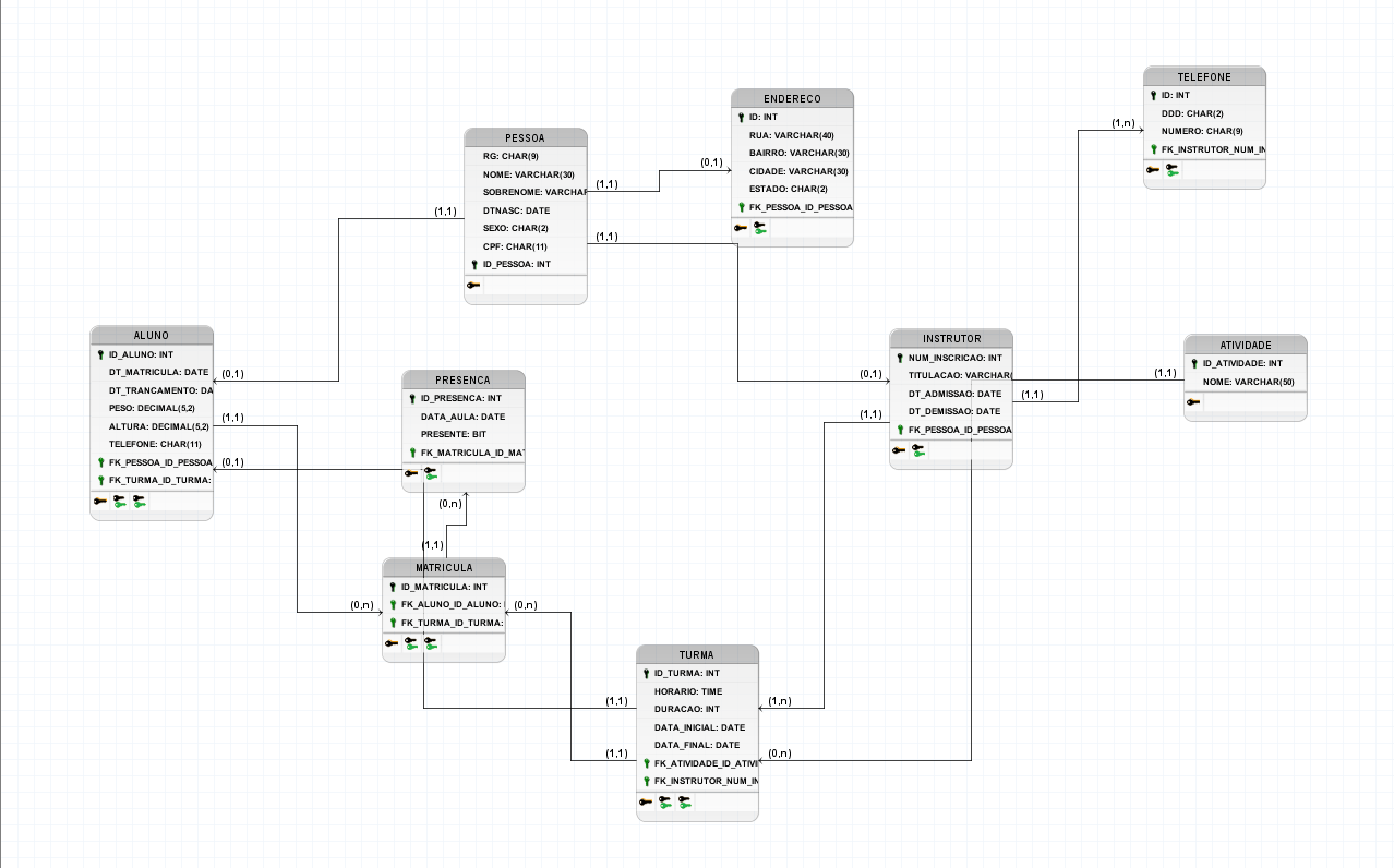 GitHub - danielfitipaldi/desafioSQL: Desafio de Modelagem SQL