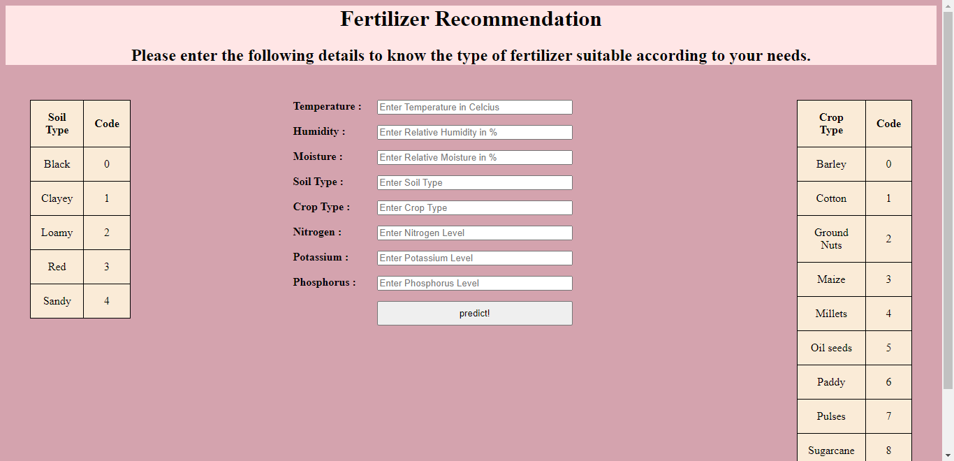 GitHub - Yanjare/Fertilizer_recommendation_System