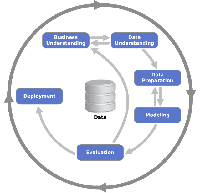 GitHub - Anup2907/US-accident-severity-prediction: Predicting the road accident severity ...