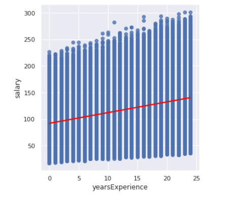GitHub - Anup2907/Employees-salary-prediction: Using 4D Data Science ...