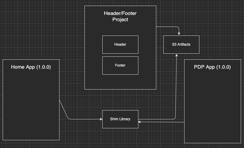 GitHub - fport/mikroskop: 🔬 Mikro scop for frontent GitHub - fport/mikroskop: 🔬 Mikro scop for frontent