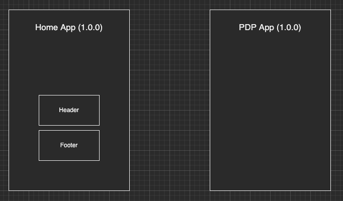 GitHub - fport/mikroskop: 🔬 Mikro scop for frontent