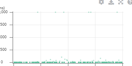 webflux sometime slow · Issue #26741 · spring-projects/spring-framework · GitHub
