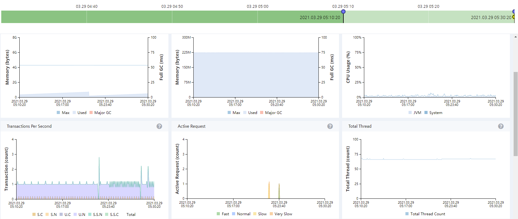 webflux sometime slow · Issue #26741 · spring-projects/spring-framework · GitHub