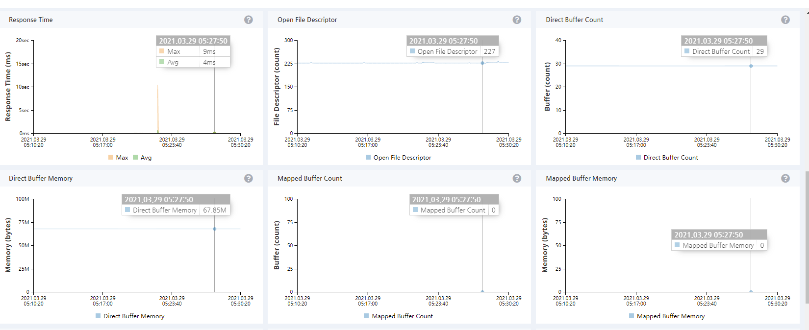 webflux sometime slow · Issue #26741 · spring-projects/spring-framework · GitHub