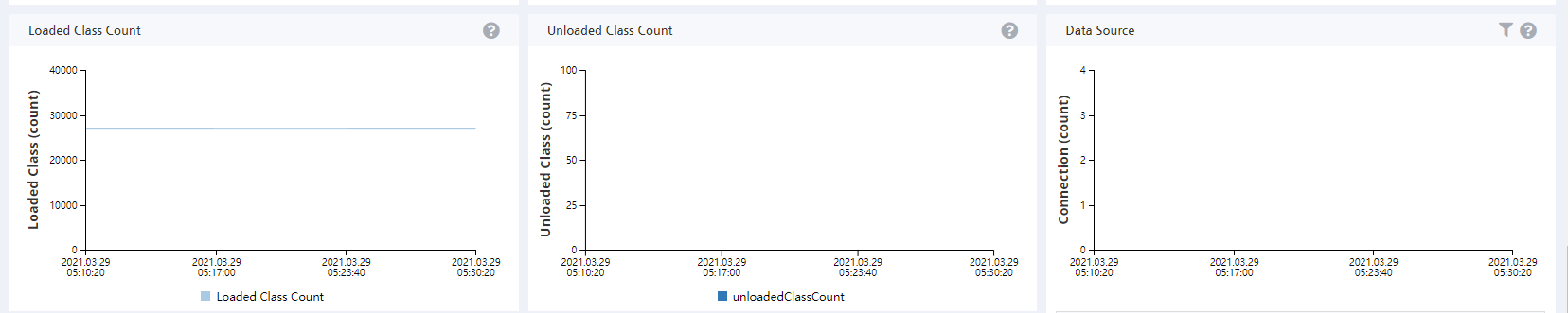 webflux sometime slow · Issue #26741 · spring-projects/spring-framework · GitHub