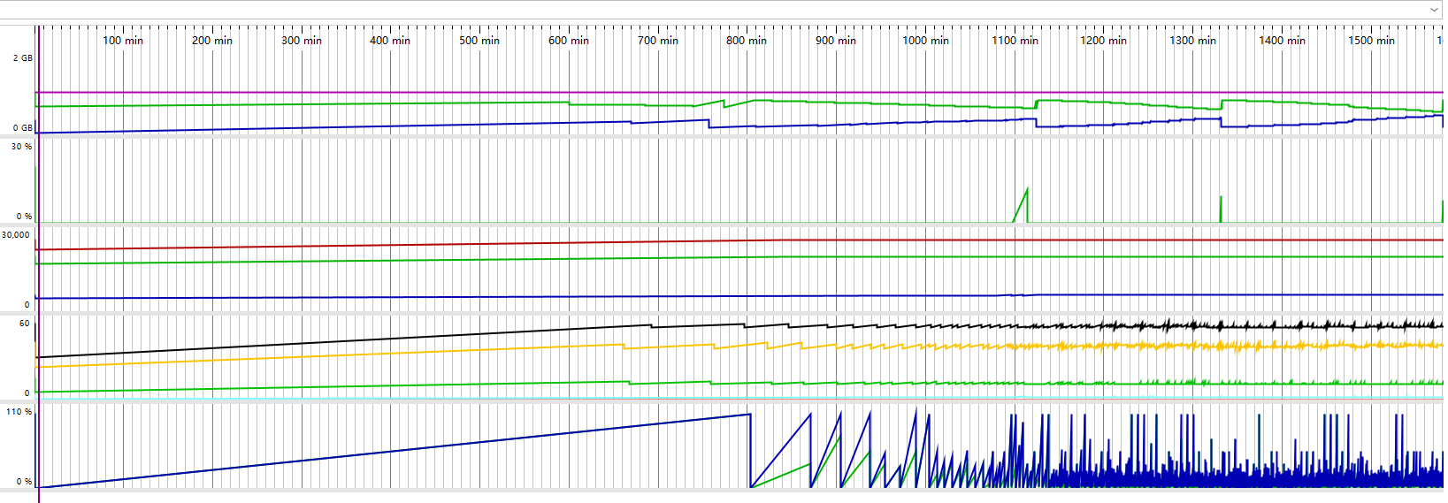 webflux cpu useage is slow grow · Issue #26801 · spring-projects/spring-framework · GitHub