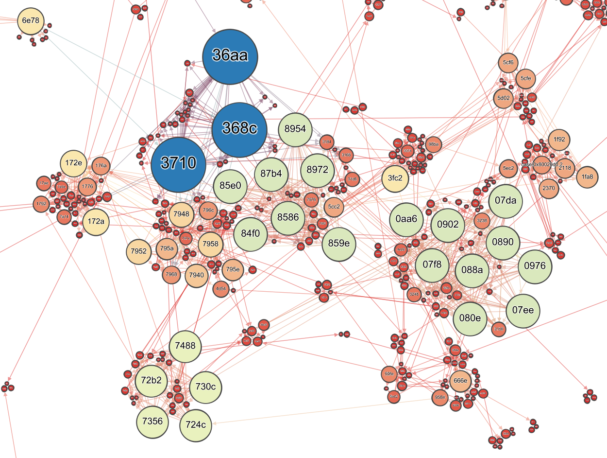 agC Global callgraph, but with cutters graph engine · Issue #1776 ...