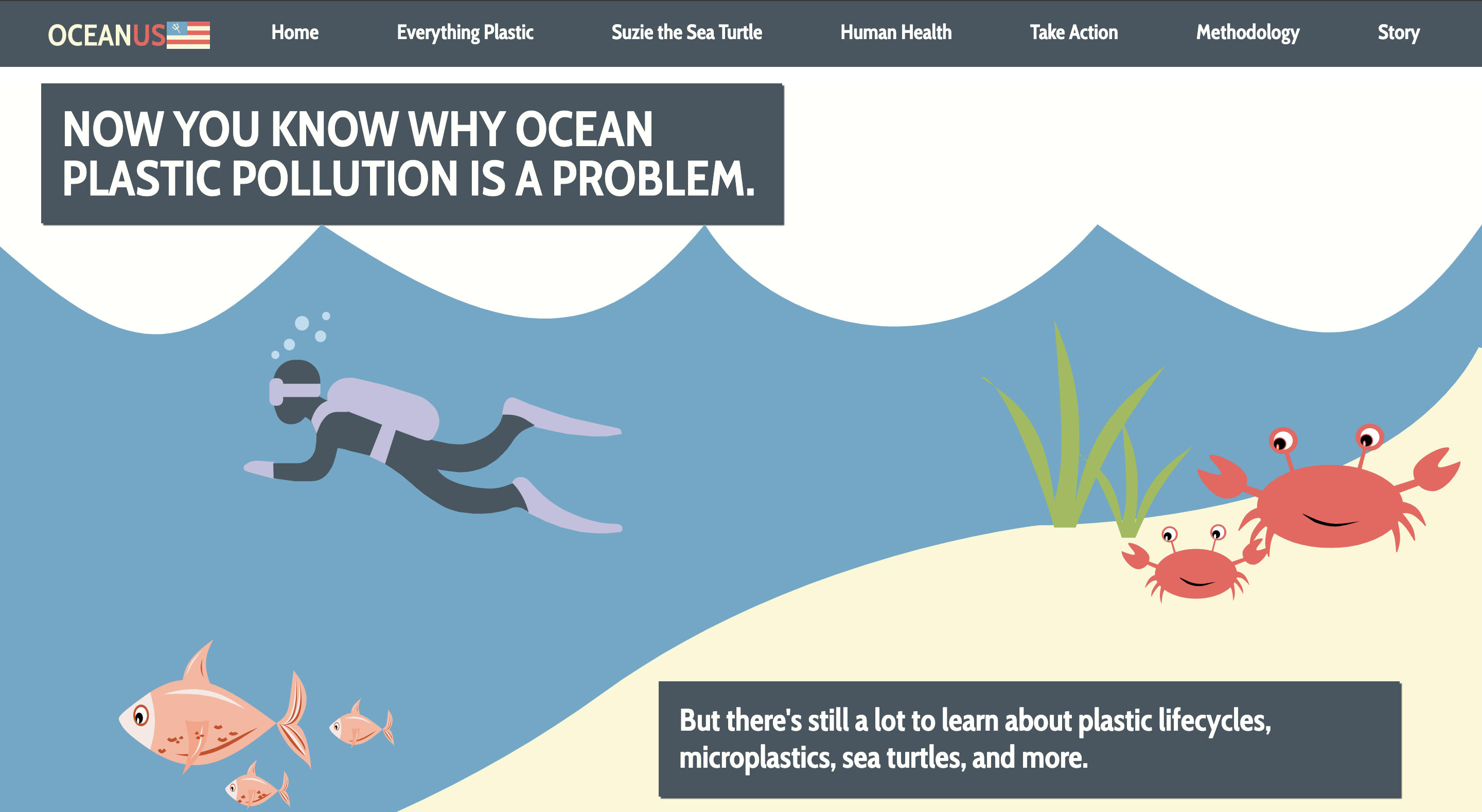 GitHub - catherinedparnell/oceanus-media-project: Media project focused ...