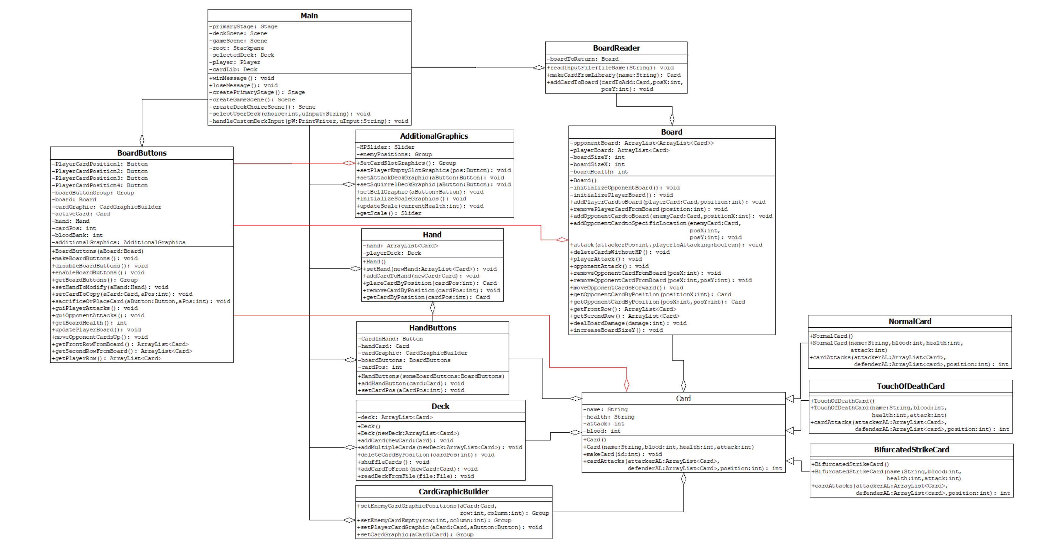GitHub - CEN3031-Spring-2022/semester-projects-group-7: semester-projects-group-7 created by ...