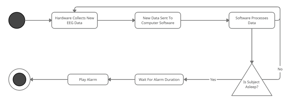 GitHub - tedtay/Nap-Control: Nap Control: A Novel System For Precisely Controlling Nap Duration