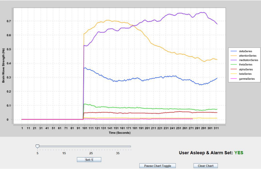 GitHub - tedtay/Nap-Control: Nap Control: A Novel System For Precisely Controlling Nap Duration