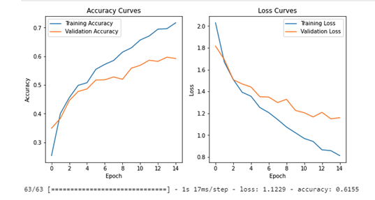 GitHub - tedtay/Image-Classification-Project: Image Classification ...