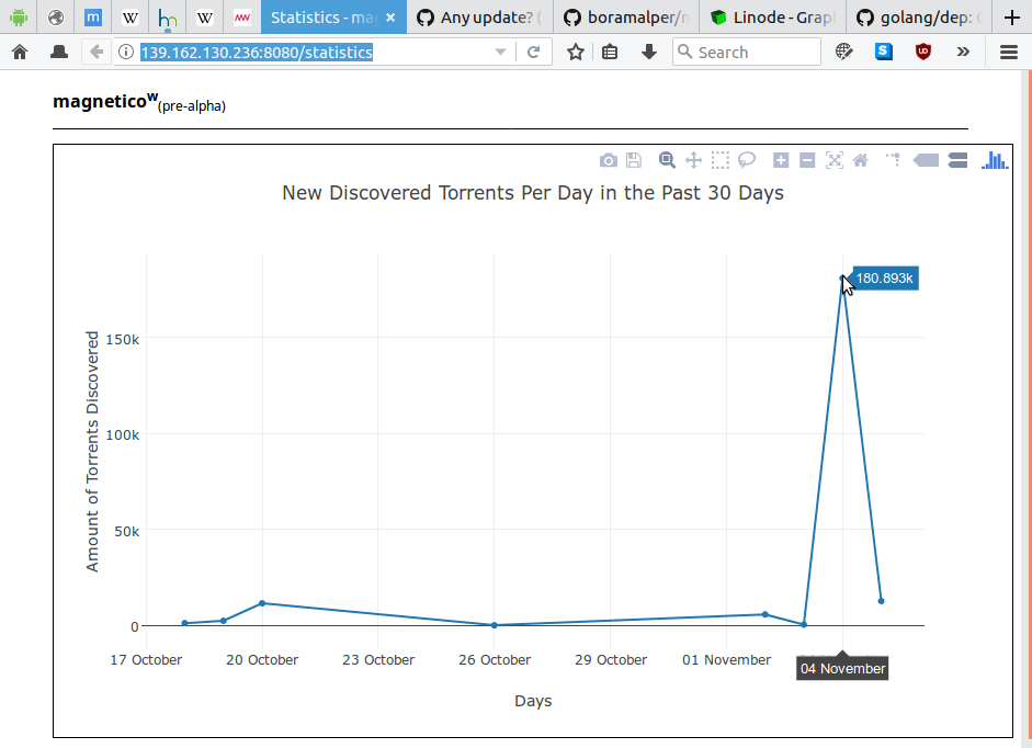 Any update? (and discussion on go-rewrite) · Issue #150 · boramalper/magnetico · GitHub
