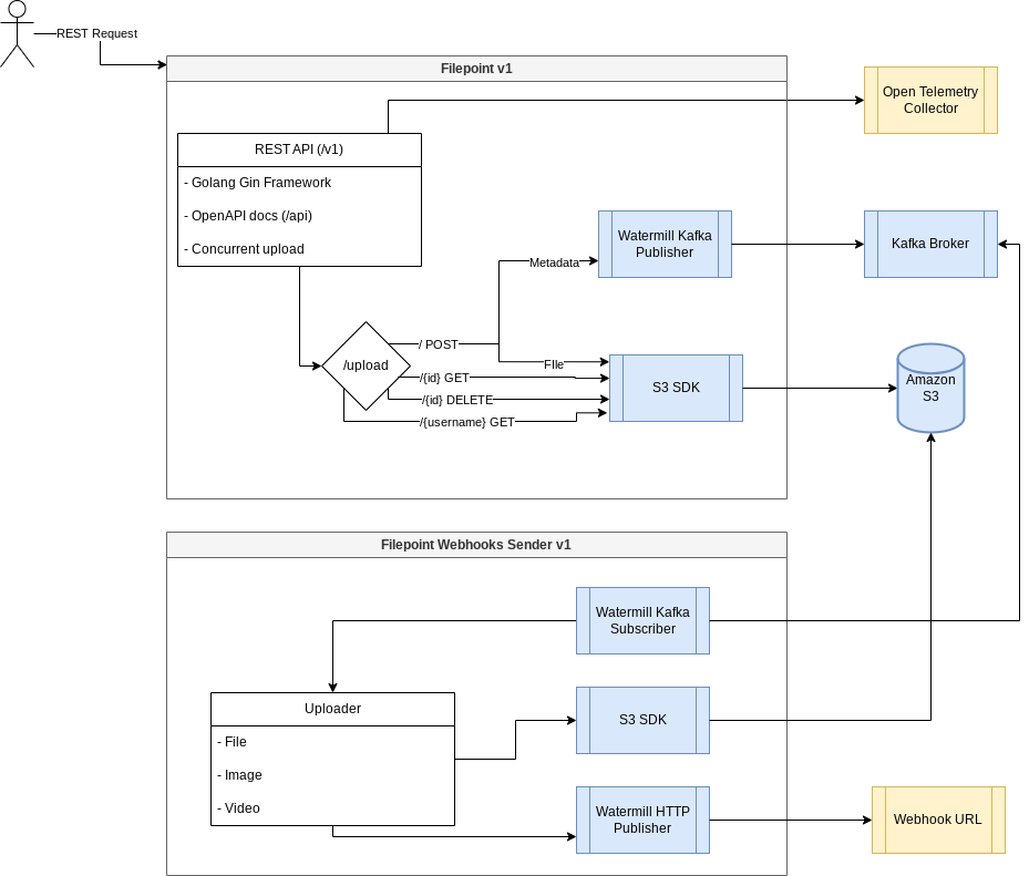 Skip First Publisher in Router · Issue #399 · ThreeDotsLabs/watermill · GitHub