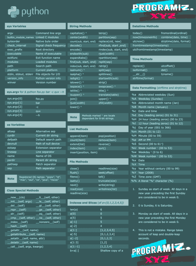 Python Notes Python Md At Main · Afizs Python Notes · Github