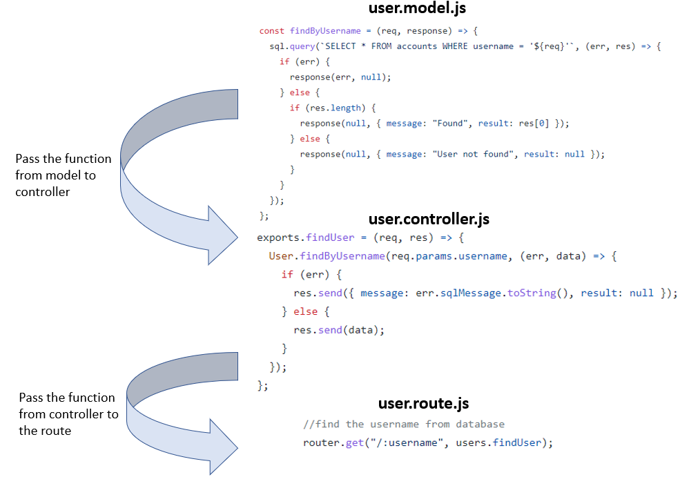 GitHub - EvoYX/TaskManagementSystemAssignement
