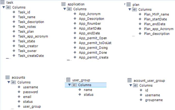 GitHub - EvoYX/TaskManagementSystemAssignement