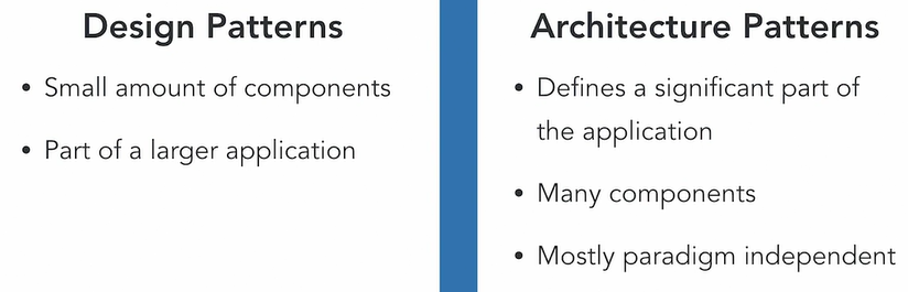 GitHub - EvoYX/Design_Pattern_Architecture-MicroService-