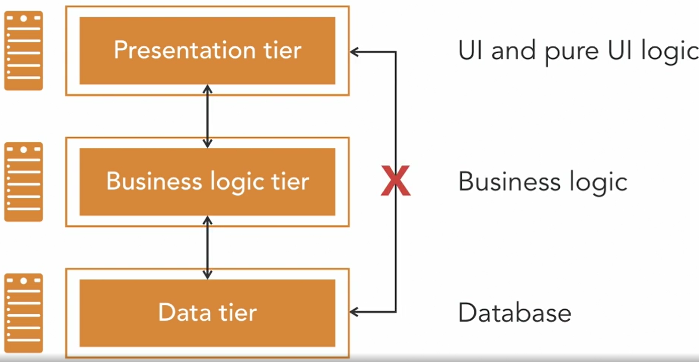 GitHub - EvoYX/Design_Pattern_Architecture-MicroService-
