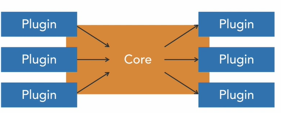 GitHub - EvoYX/Design_Pattern_Architecture-MicroService-