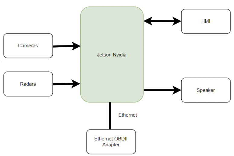 GitHub - 0xkelvin/Udacity_Cpp_Capstone: An advanced driver-assistance system on Jetson Nano