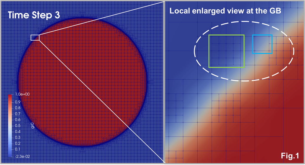 Mesh adaptivity problem for multi-scale grain growth simulation · idaholab moose · Discussion ...