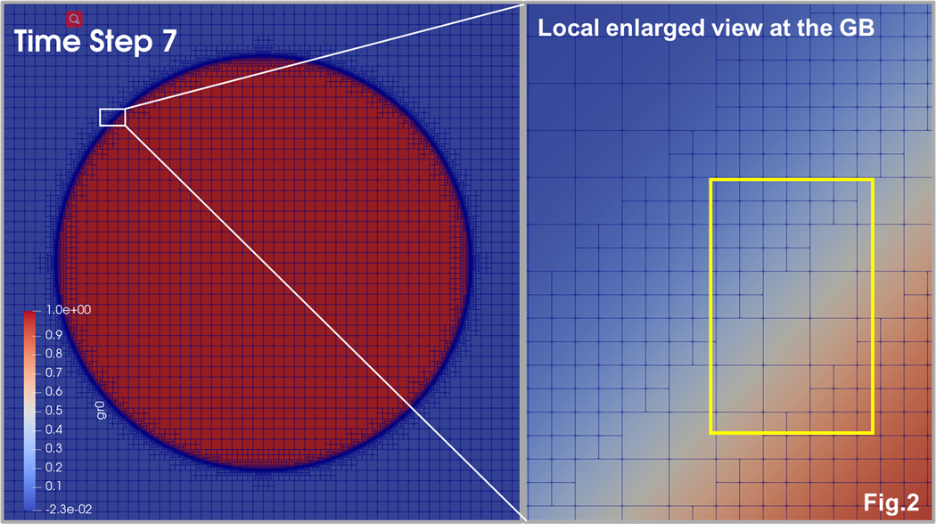 Mesh adaptivity problem for multi-scale grain growth simulation ...