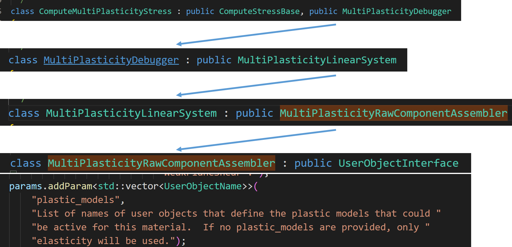 How to set the hardening factor as a function of variables in J2 plasticity model · idaholab ...