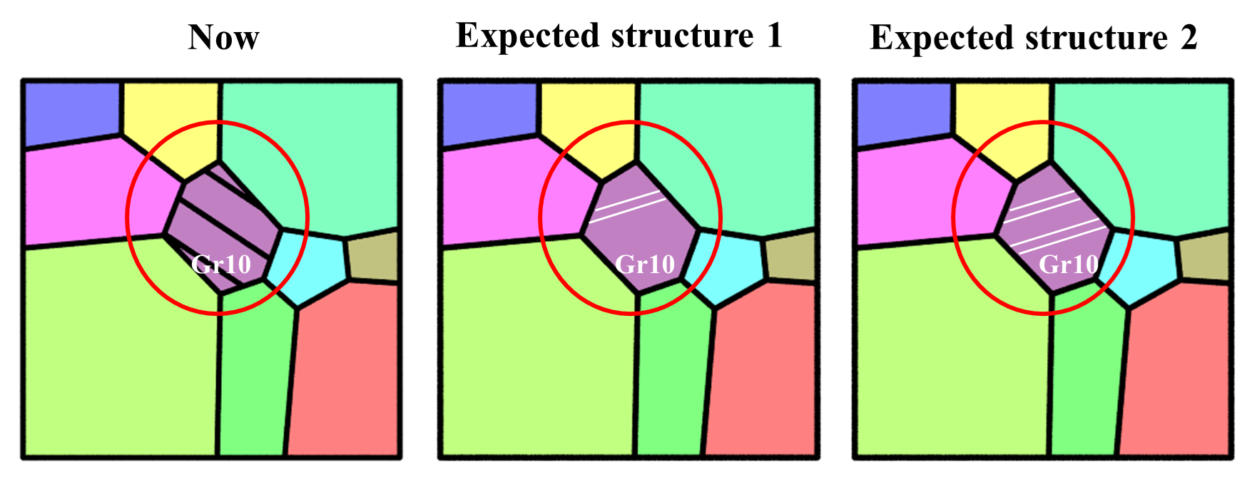 Generating twin and multiple twinning in a grain · neperfepx neper · Discussion #697 · GitHub