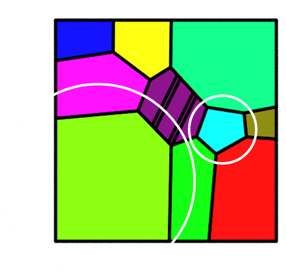 Achieving Uniform Grain Sizes in Neper's Multiscale Tessellations Mode ...