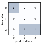 Problems with boolean confusion matrix · Issue #336 · rasbt/mlxtend ...