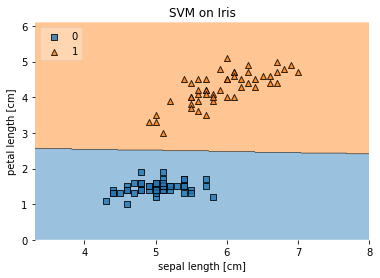 plot_decision_regions: allow arbitrary class labels · Issue #435 · rasbt/mlxtend · GitHub