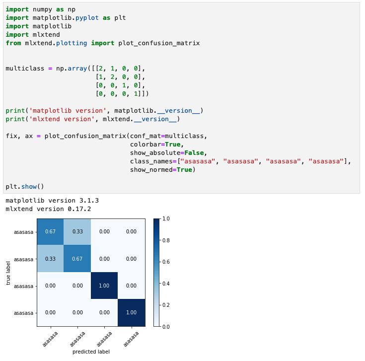 Gap is missing at the top of a plot_confusion_matrix and data becomes unreadable · Issue #679 ...
