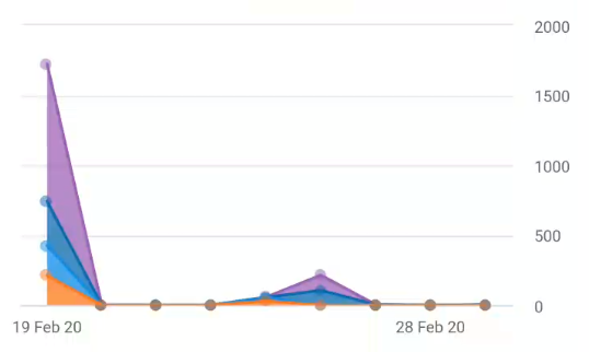 Highchart Not Drawaing All The Data · Issue 138 · Highcharts 