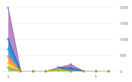 Highchart not drawaing all the data · Issue #138 · highcharts ...