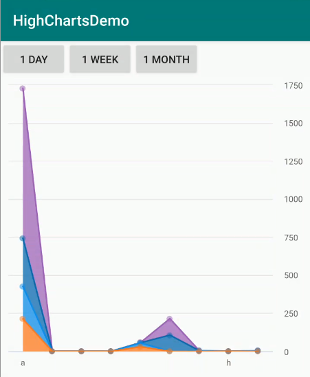 Highchart Not Drawaing All The Data · Issue 138 · Highchartshighcharts Android · Github