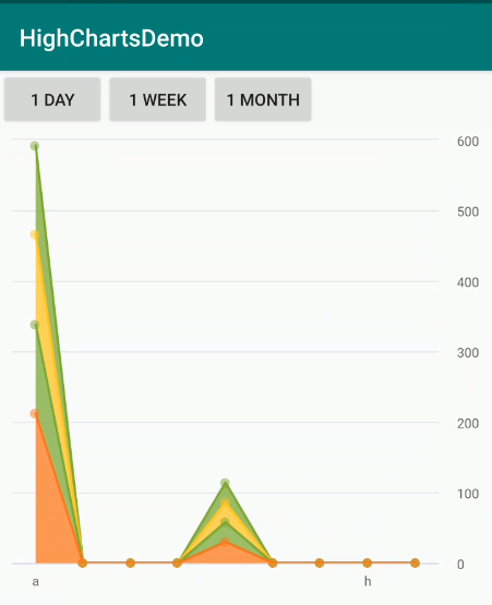 Highchart Not Drawaing All The Data · Issue 138 · Highchartshighcharts Android · Github