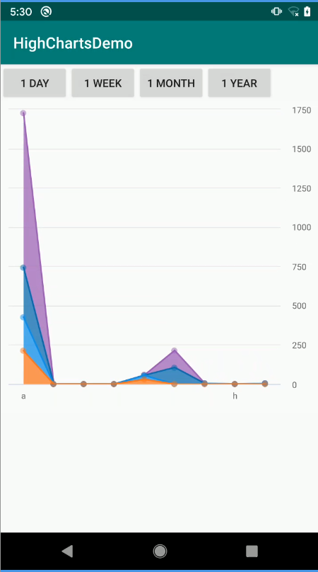 Highchart Not Drawaing All The Data · Issue 138 · Highchartshighcharts Android · Github