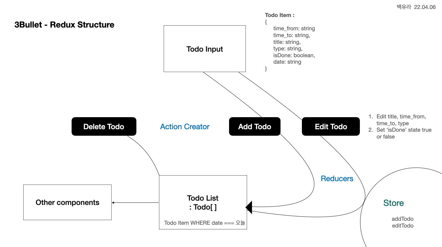 GitHub - yunanah/yoorabaek-3bullet: 👩🏻‍💼. yoorabaek X 3bullet - portpolio & self-managing 서비스를 ...