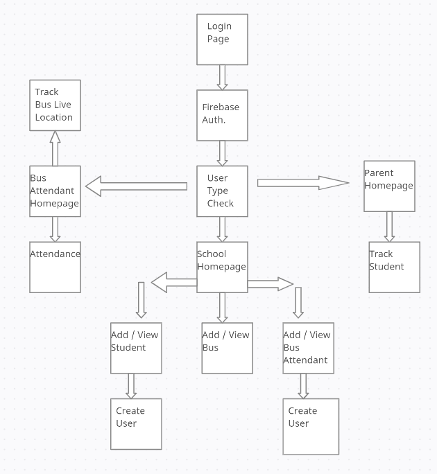 GitHub - amirthalakshmi54/Collegel_Bus_Tracking_System: Location will ...