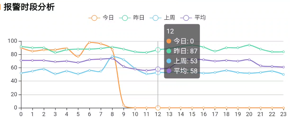 设置tooltip后显示异常 · Issue #2 · mcxinyu/echarts-android · GitHub