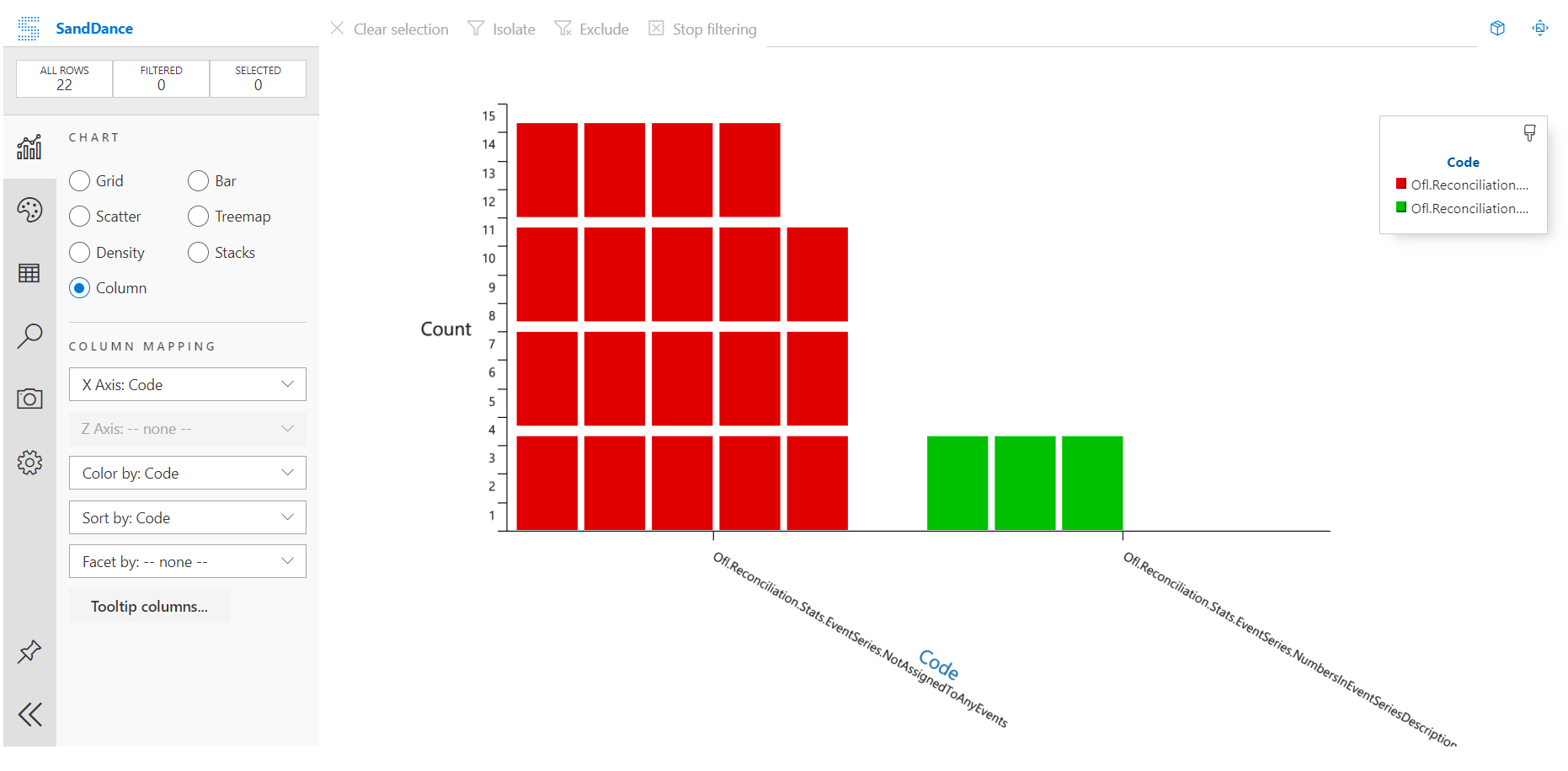 Embedded React Explorer does not count correctly for column chart ...